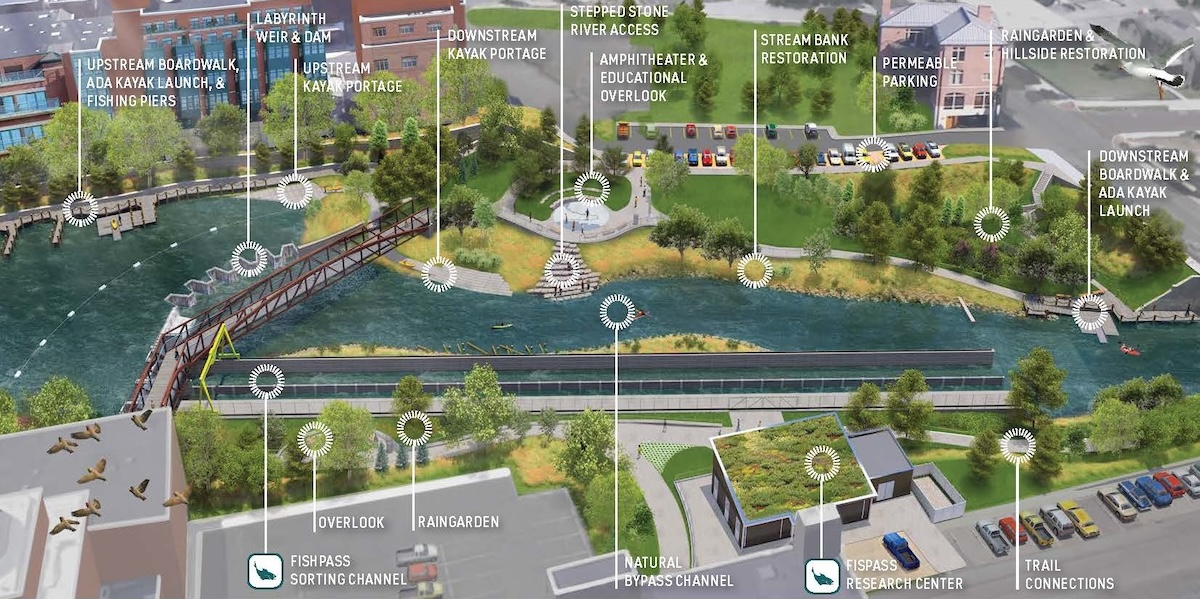 A Brief History of FishPass | Features | Northern Express