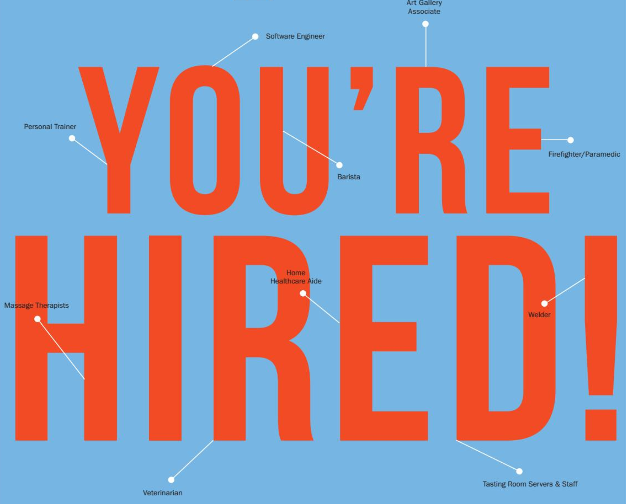 Now Hiring: Jobs Available Across The Region | The Ticker