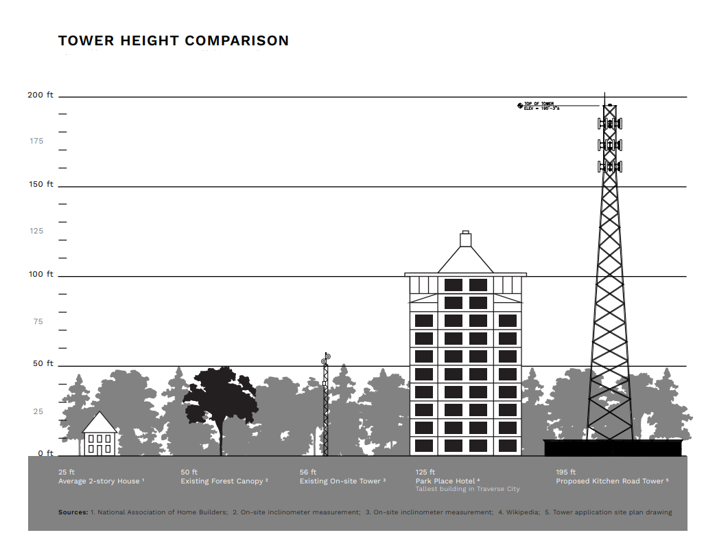 Tower Battle Brewing at Tip of Peninsula | The Ticker